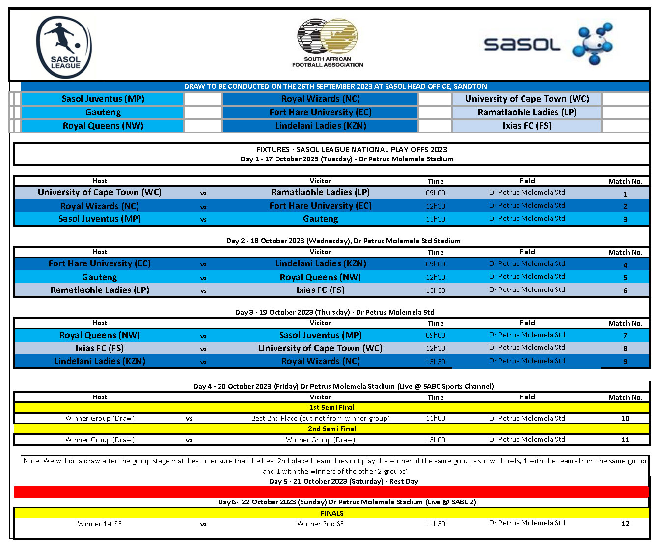 Sasol and SAFA launch the 2023 Sasol League National Championship ...