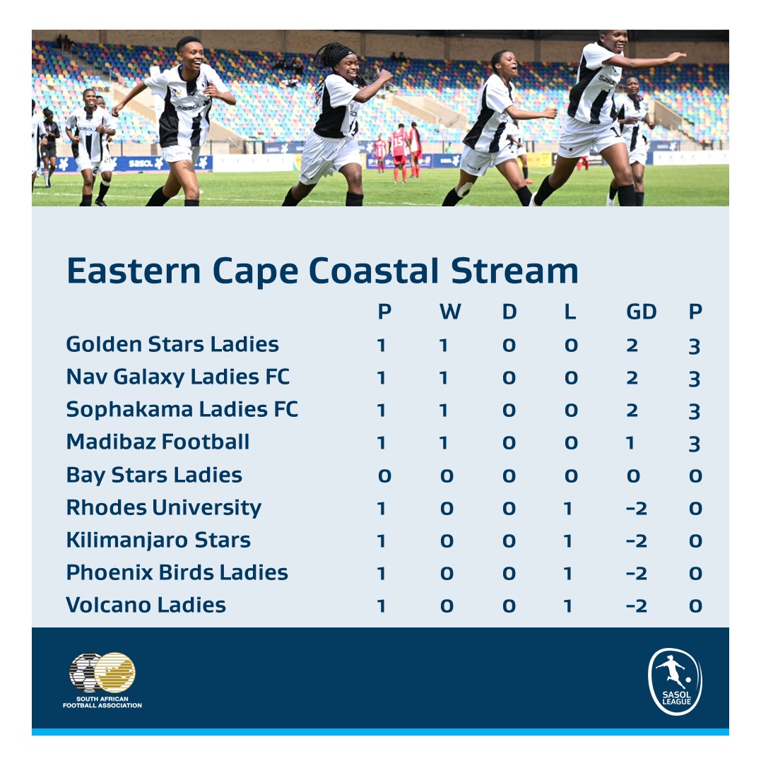 Sasol League - Sasol In Sport