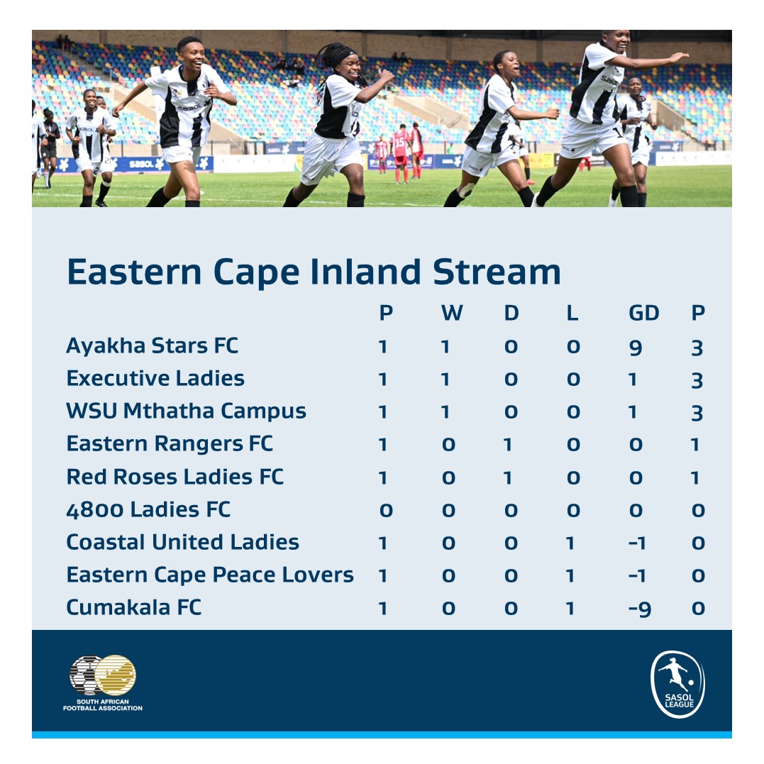 Sasol League - Sasol In Sport