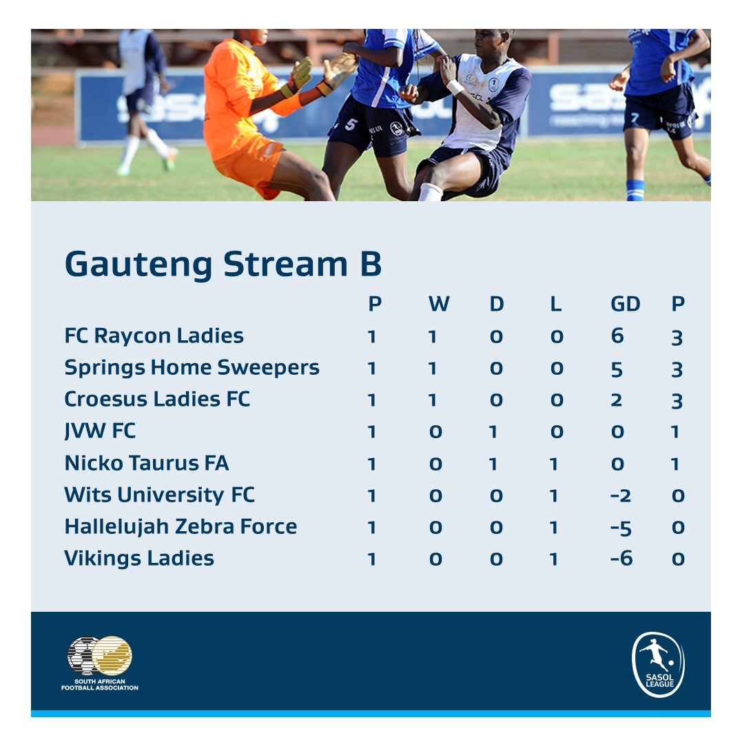 Sasol League - Sasol In Sport
