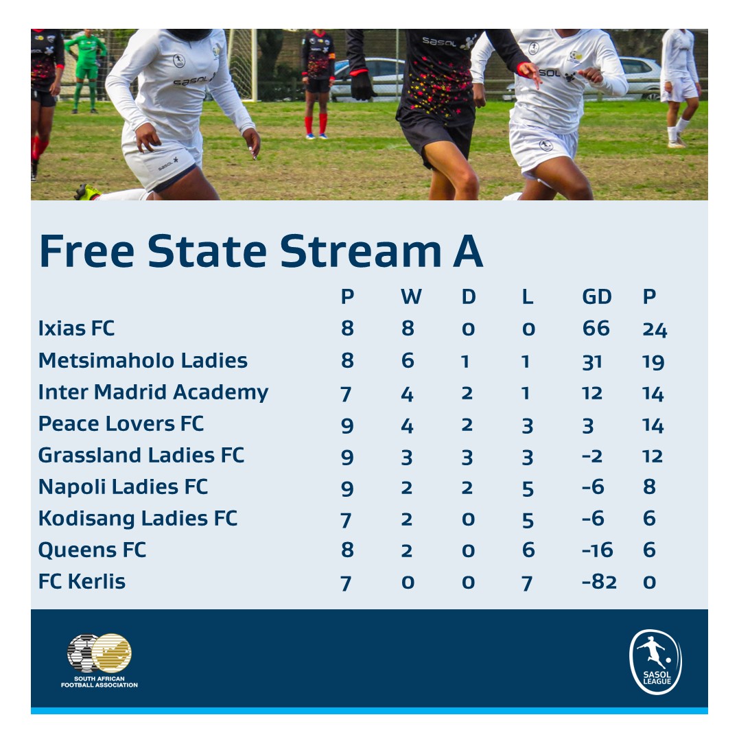 Sasol League - Sasol In Sport