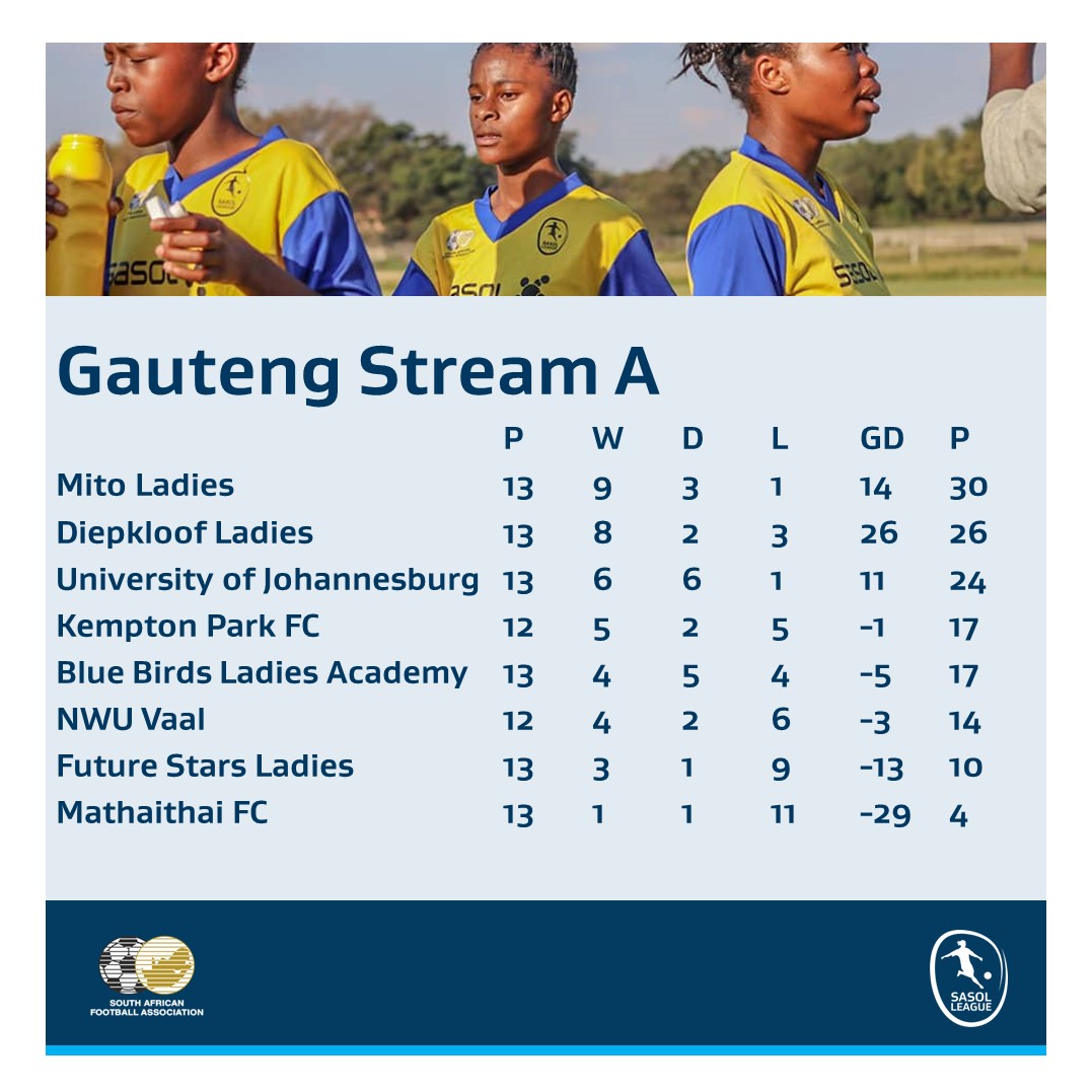 Sasol League - Sasol In Sport