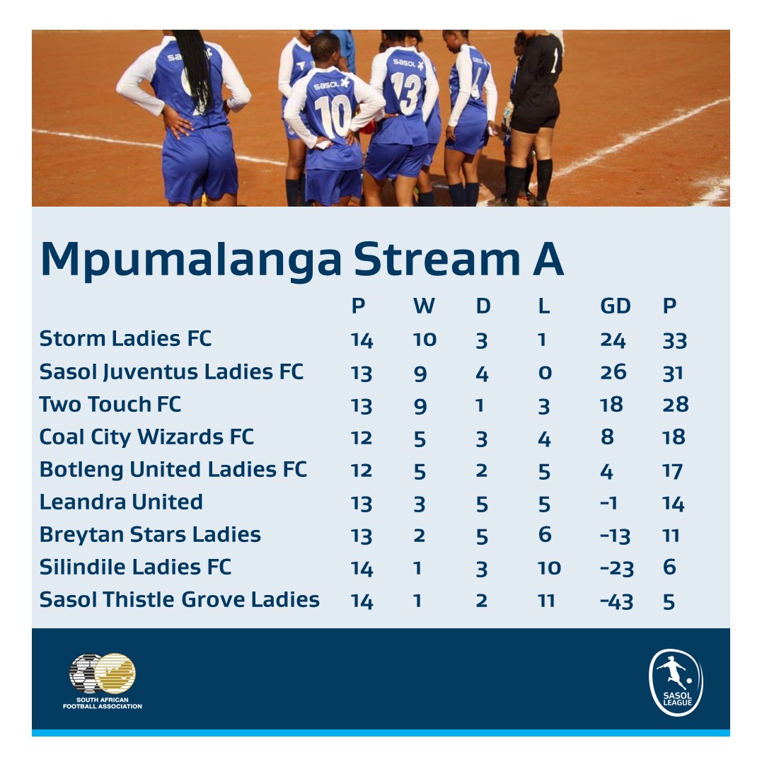 Sasol League - Sasol In Sport